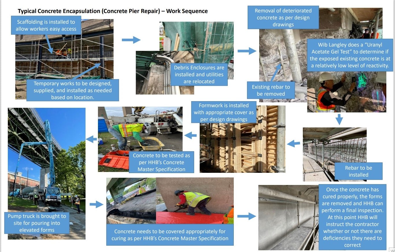 Halifax Harbour Bridges | Pier rehabilitation explained