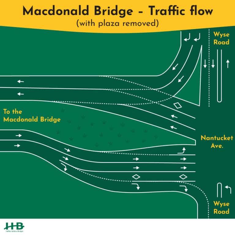 Halifax Harbour Bridges | Everything you need to know about HHB toll ...